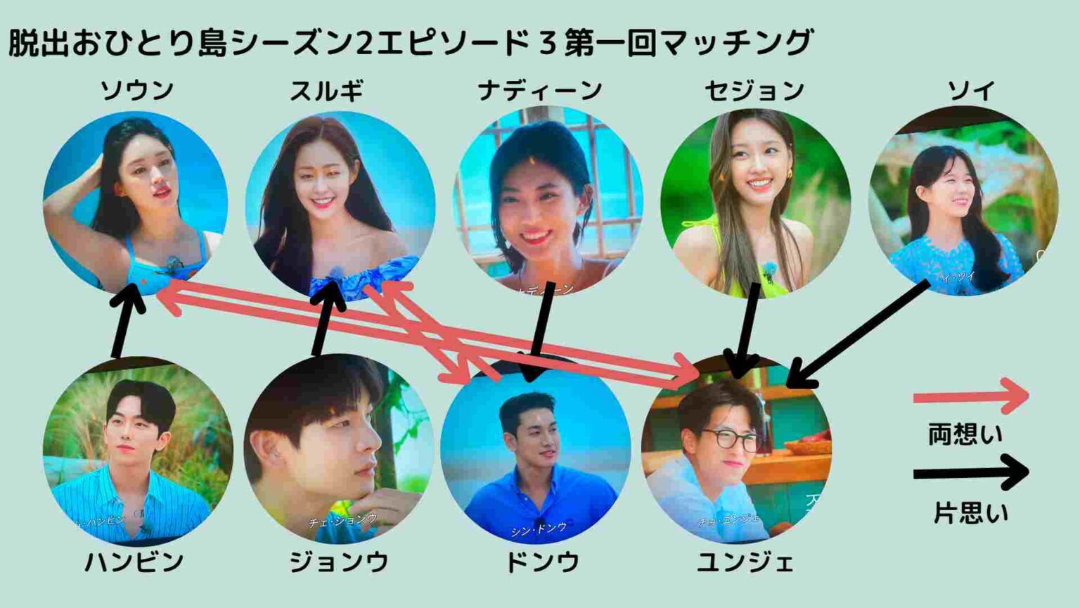 脱出おひとり島シーズン2相関図＆ネタバレあらすじ｜今回も刺激的な夜＆大逆転期待 | NTS STAGE