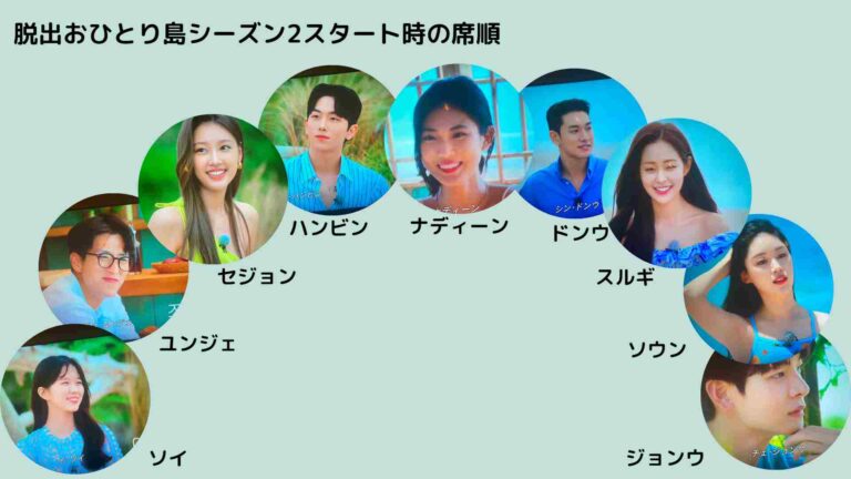 脱出おひとり島シーズン2相関図＆ネタバレあらすじ｜今回も刺激的な夜＆大逆転期待 | NTS STAGE