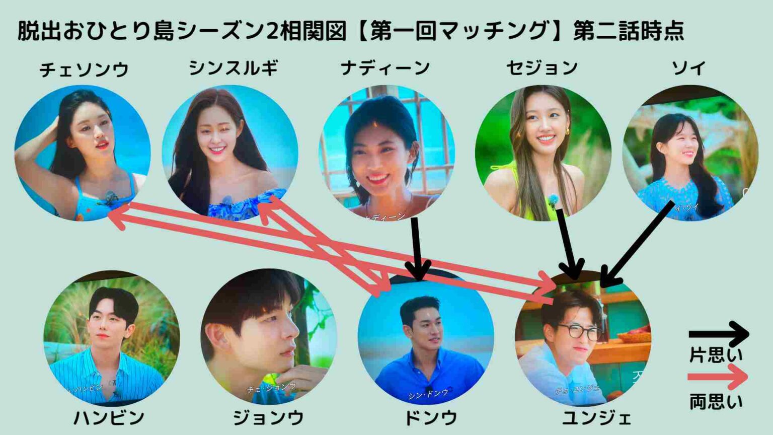 脱出おひとり島シーズン2相関図＆ネタバレあらすじ｜今回も刺激的な夜＆大逆転期待 | NTS STAGE